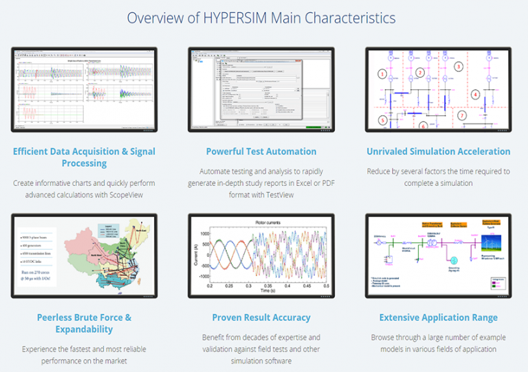 Smart Systems | HYPERSIM