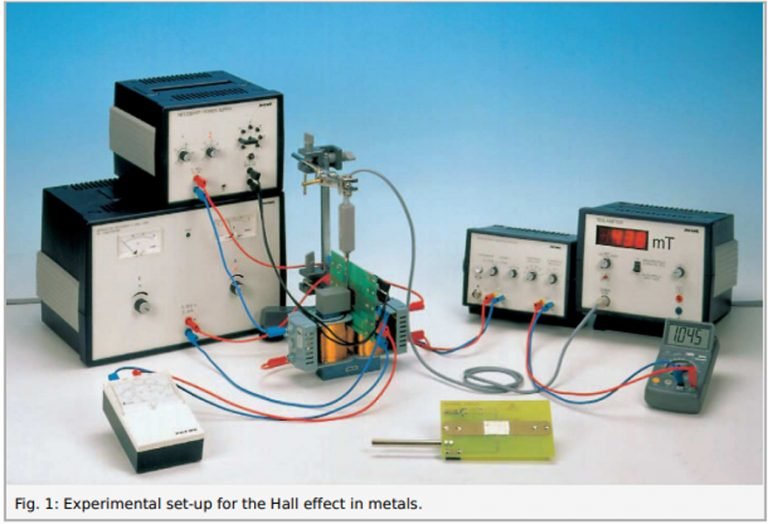 Smart SystemsHall effect in metals - Smart Systems